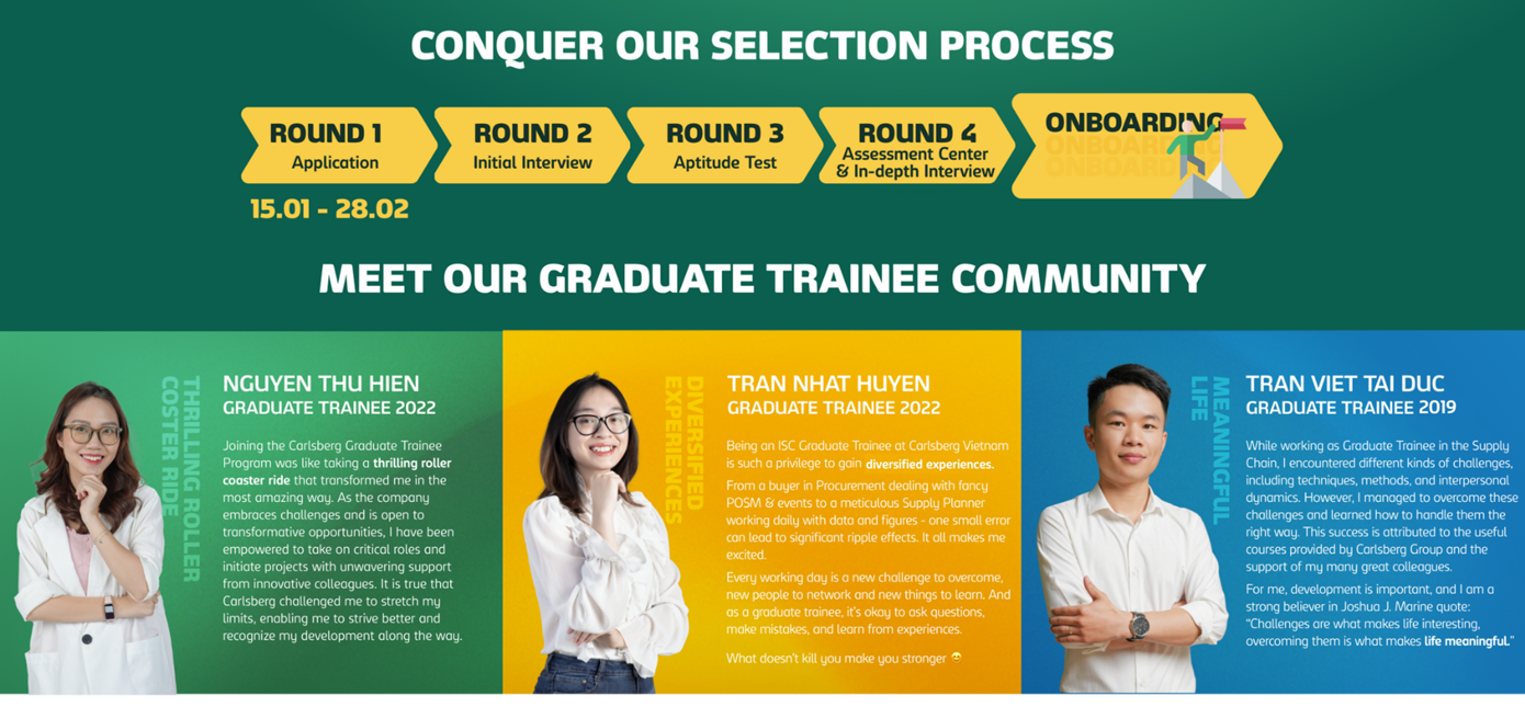 Careers » Graduate Trainee Program 2024 « Carlsberg Vietnam