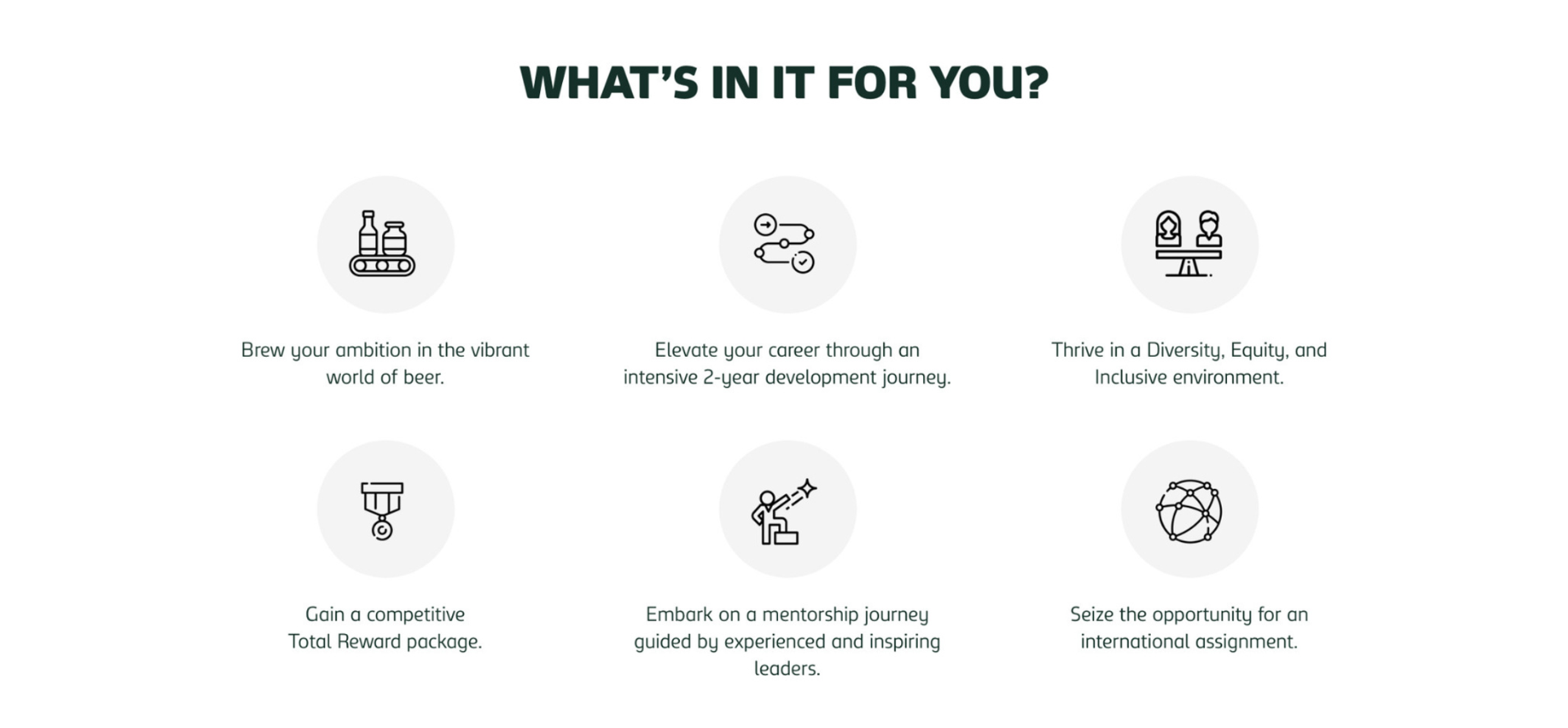 Careers » Graduate Trainee Program 2024 « Carlsberg Vietnam